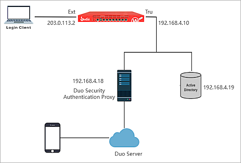 Duo Security LDAP Authentication Integration Guide